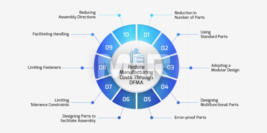 Difference Between DFM, DFA, and DFMA – Mermar Electronics